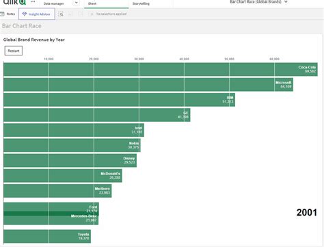 Using Nebulajs And D3js To Build A Visualization E Qlik Community 2050662