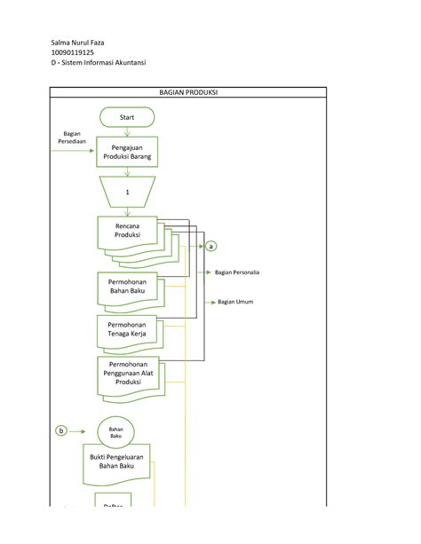 Flowchart Sistem Dan Prosedur Produksi Salma Nurul Faza 10090119125 D