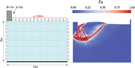 Mpm × Dem Multiscale Simulation Of A Footing Foundation Experiencing