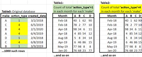 Sql Count Rows Group By Date Printable Forms Free Online