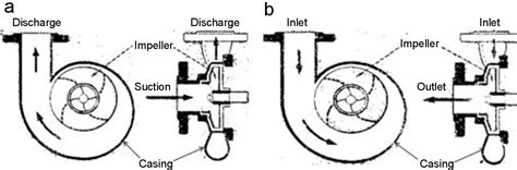 Figure 1 From Pump As Turbine Symmetry Prediction Method For Pump As Turbine Characteristics