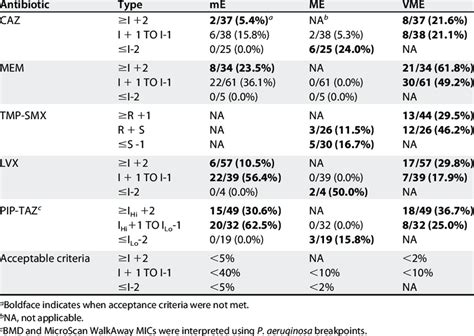 Comparison Of Microscan Walkaway To Bmd Using The Error Rate Bounded Method Download