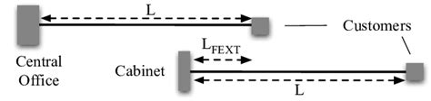 Near Far Dsl Scenario Download Scientific Diagram