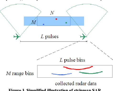 Figure 3 From A Running Leap For Embedded Signal Processing To Future