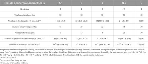 Frontiers The C Terminal Domain Of Emi2 Conjugated To Cell