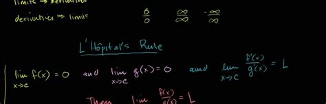 How To Find Limits With Lhôpitals Bernoullis Rule « Math