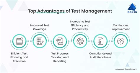 Achieve Superior Software Quality The Art Of Test Management In Software Testing
