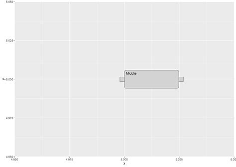 Calculate Coordinates Of Border Of Geomtextbox In Plot Ggplot2 R