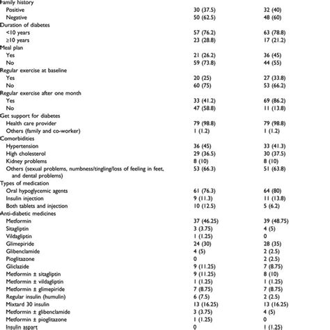 Glycemic Control Medication Adherence And Health Related Quality Of Download Scientific