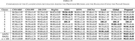 Figure 1 From Deep Feature Fusion Via Two Stream Convolutional Neural Network For Hyperspectral