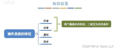 操作系统 操作系统的特征（并发 共享 虚拟 异步 之间关系）并发共享虚拟异步之间的关系 Csdn博客