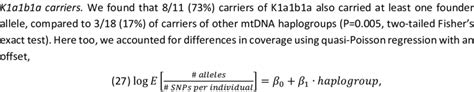 The Quasi Poisson Regression For The Number Of Founder Alleles Vs The
