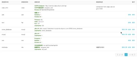 数据集成 整库迁移 学习笔记 阿里云开发者社区