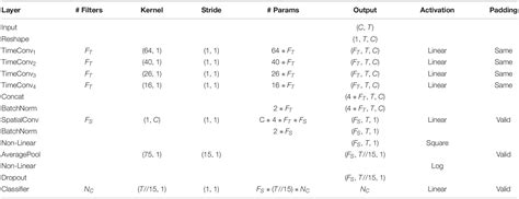 Is It Correct As The Structure Of The Model In This Image PyTorch Forums