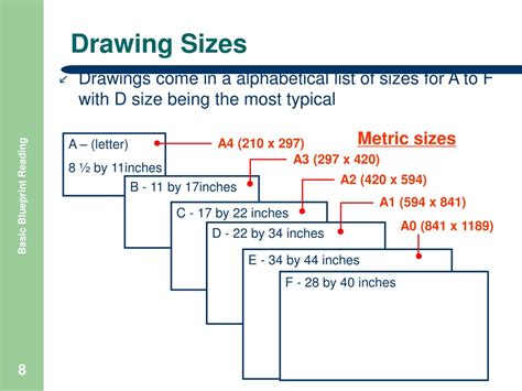 Drawing Sizes Chart At Betty Ammerman Blog