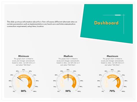 Computer Security Incident Handling Dashboard Ppt Model Introduction Pdf