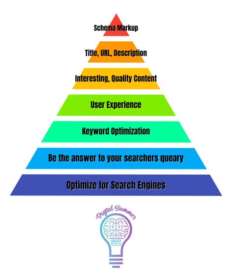 SEO A Beginners Guide Digital Summer