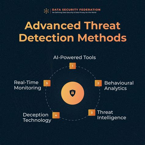 Data Security Federation On Linkedin 🔍 Advanced Threat Detection Methods 🔒 Stay Ahead Of Cyber