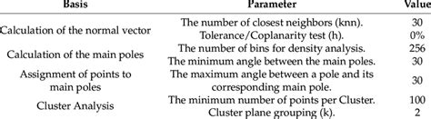 Parameters Used In Dse To Obtain Discontinuities Automatically