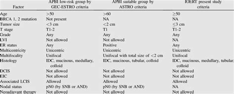 Astro And Gec Estro Suitable Patient Recommendations For Apbi Outside Download Table