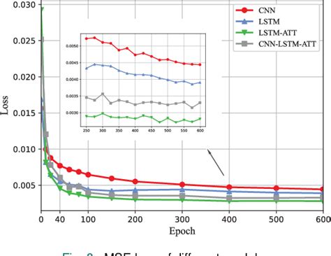 Figure 1 From Lateral Maneuver Discrimination For Hypersonic Glide Vehicles A Hybrid Approach
