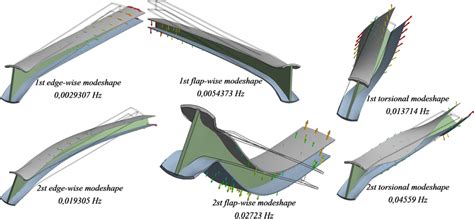 Mode Shapes Of The Proposed Model Download Scientific Diagram