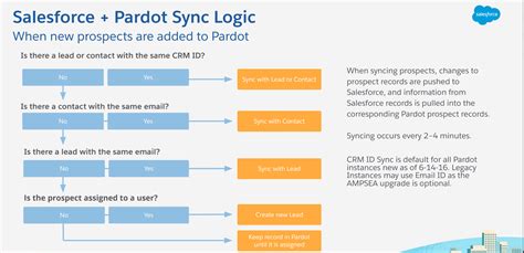 How To Pass Marketing Cloud Account Engagement Consultant Certification Exam Automation Champion