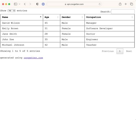 Create Sortable Tables In Wordpress