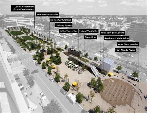 Urban Public Space Design The Importance Of Open Spaces In Cities