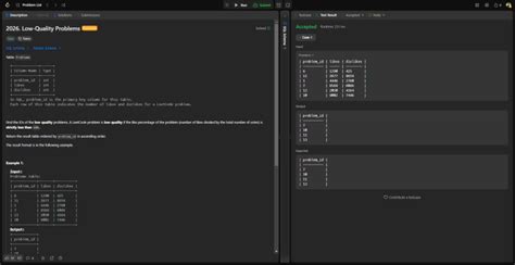 Viswanadh Gandimenu On Linkedin Leetcode Premium Sql Question Level
