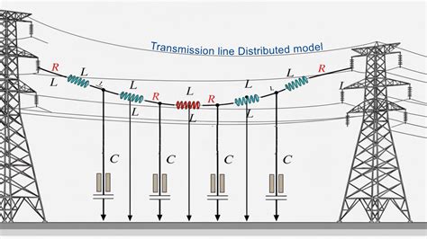 Overhead Transmission Line Modelling