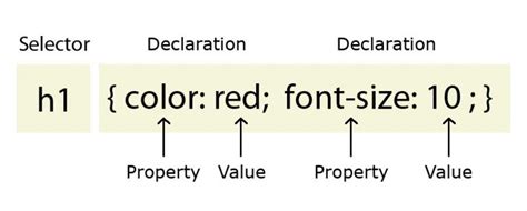 CSS Adalah Bahasa Untuk Mewarnai Saat Programming Apa Maksudnya