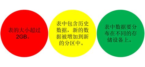 mysql分区表 分类、优势、特点、优点