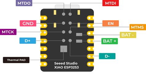 Плата Xiao Esp32s3 имеет некоторые особенности благодаря модулю камеры и микрофона а также