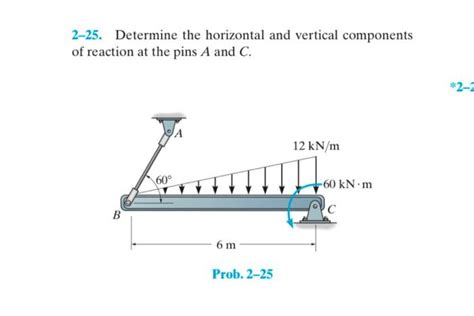Solved 2 25 Determine The Horizontal And Vertical