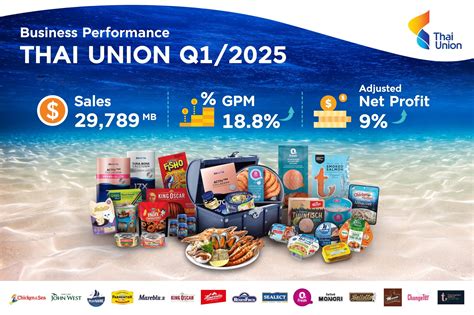 Thai บริษัท ไทยยูเนี่ยน กรุ๊ป จำกัด มหาชน รายงานผลประกอบการไตรมาสแรกปี 2568 ด้วยยอดขาย