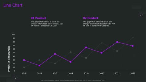 Line Chart Crm Implementation Process Ppt Professional File Formats Presentation Graphics