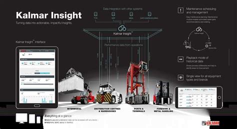 Boost Efficiency And Productivity With An Intermodal Terminal Operating System Tos