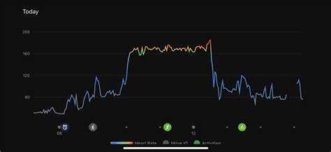Feature Request Showing Heart Rate Zones In Hr Summary In The App Forerunner 955 Series