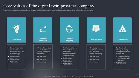 Core Values Of The Digital Twin Industrial Transformation Using Digital