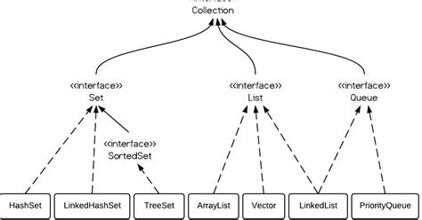 How To Convert A Linkedlist To An Array In Java Example Java67