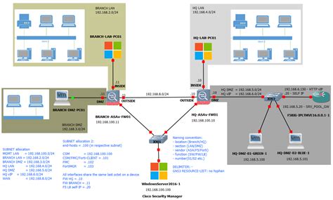 Vmware Networking Integration Fails To Work In Gns3 · Issue 2109 · Gns3gns3 Server · Github