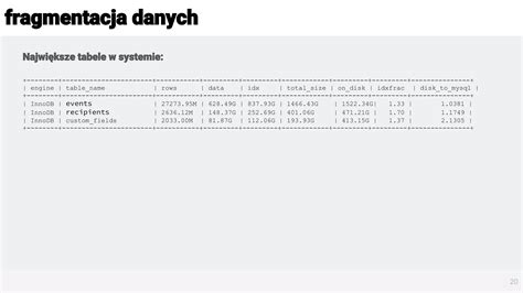 Mysql Validate Your Schema Pdf