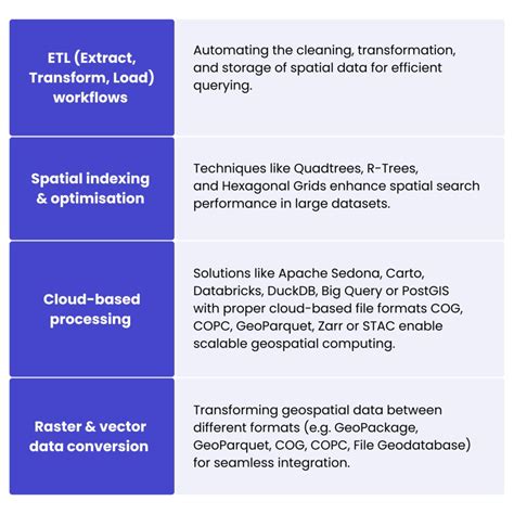 The Role Of Spatial Data Engineering In Modern Land Management Spyrosoft