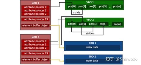 Opengl笔记（一）绘制三角形 知乎