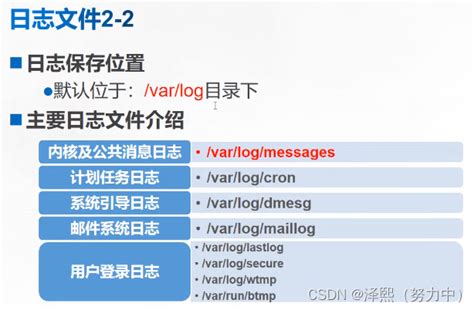 Linux文件系统与日志分析linux 读写文件系统 Csdn博客