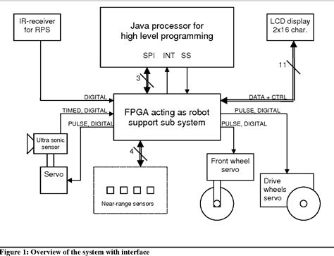 Figure 1 From Using Simple Low Cost Robots As Training For Co Design