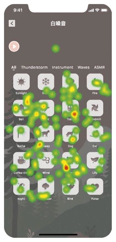 gaze plot a and heat map b download scientific diagram