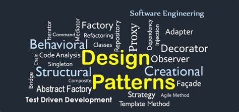 Design Patterns Phần 1 Tổng Quan Về Design Pattern Ai Design