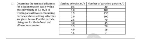 Solved 1 Determine The Removal Efficiency For A